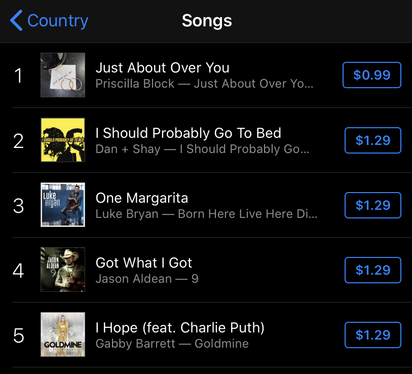 PRISCILLA BLOCK’S NEW SINGLE DEBUTS AT NO.1 ON ITUNES COUNTRY CHART ...